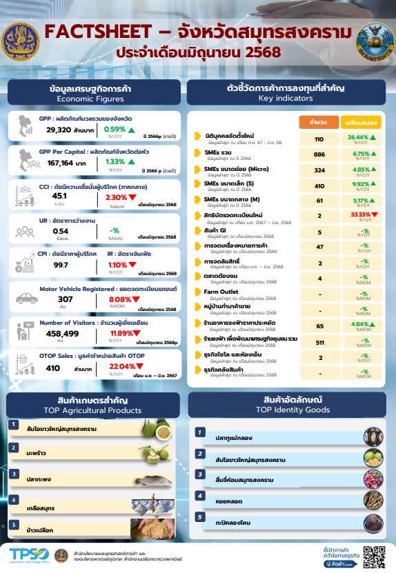 FACTSHEET จังหวัดสมุทรสงคราม ประจำเดือนมิถุนายน 2568